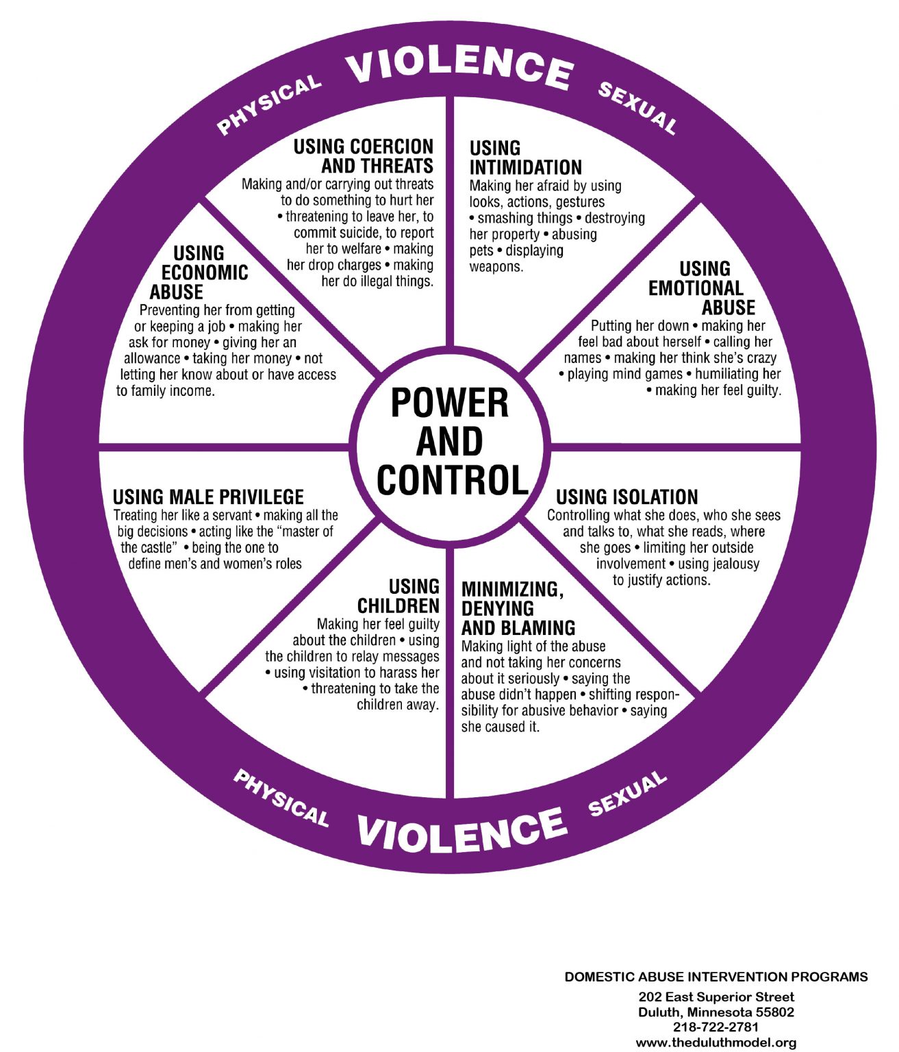 Power & Control – Womens Freedom Center